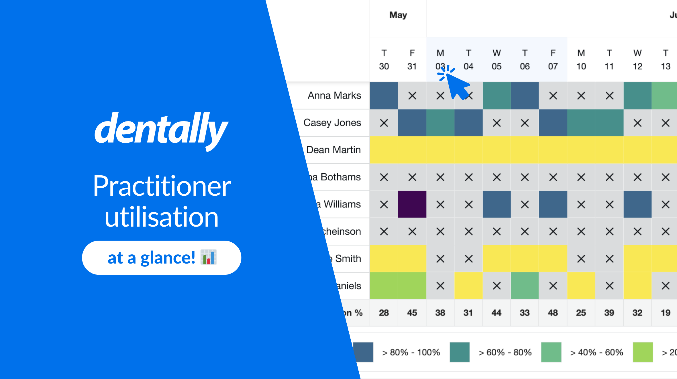 Optimise your diary with the practitioner utilisation dashboard
